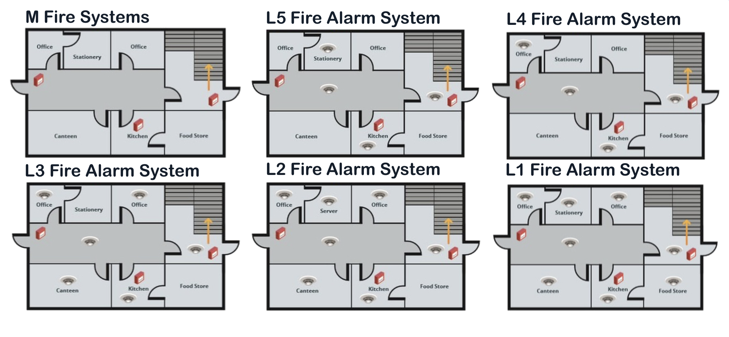 Different Categories Of Fire Alarm Systems BEST GAMES WALKTHROUGH